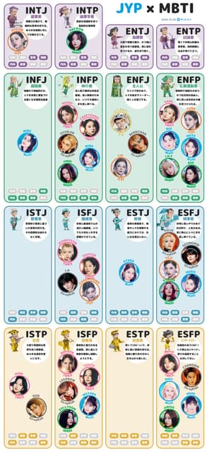 一些接歪批女團的MBTI&代表動物彙整 - ⠀ (@itztimefor_) | Dcard