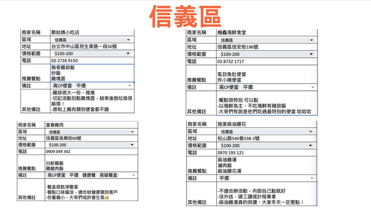 【閒聊】康熙傳說中的便當小本本（陸續更新） - B137 留言 | Dcard