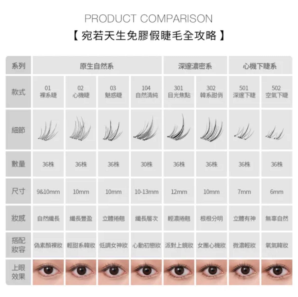 #結束 Solone宛若天生免膠式假睫毛新品最低$109/盒 - 美妝團購板 | Dcard