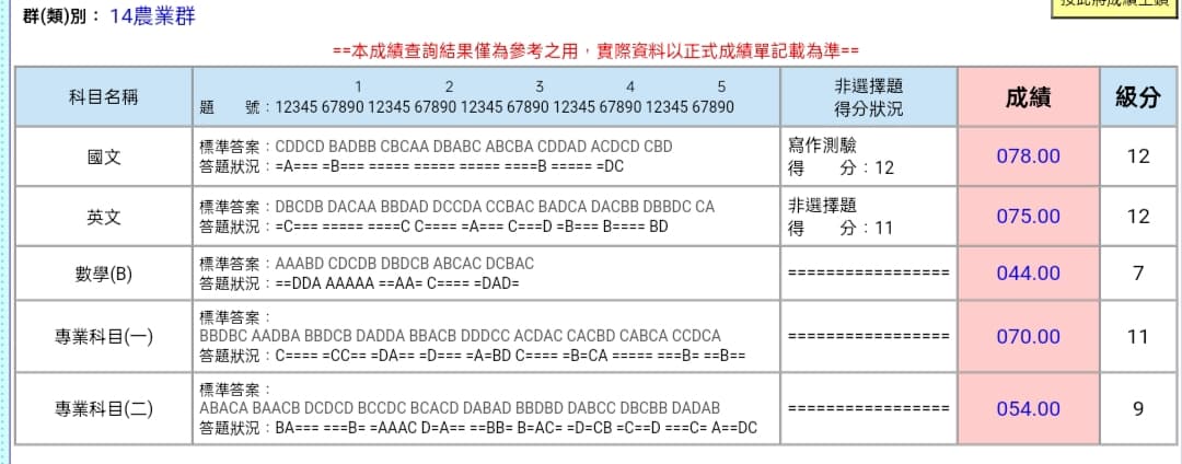 113統測 農業群登分詢問 升大學考試板 Dcard