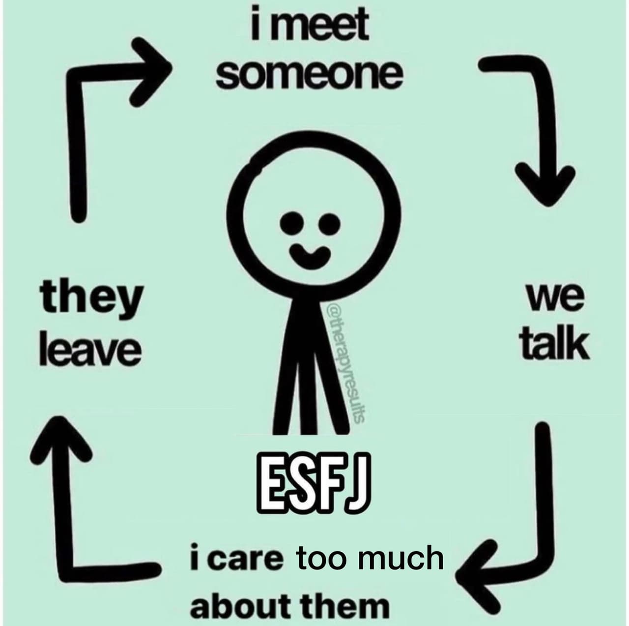 八維功能是個啥 Part6-2 —— ESFJ/ENFJ 的 Fe 小圈圈 - MBTI板 | Dcard