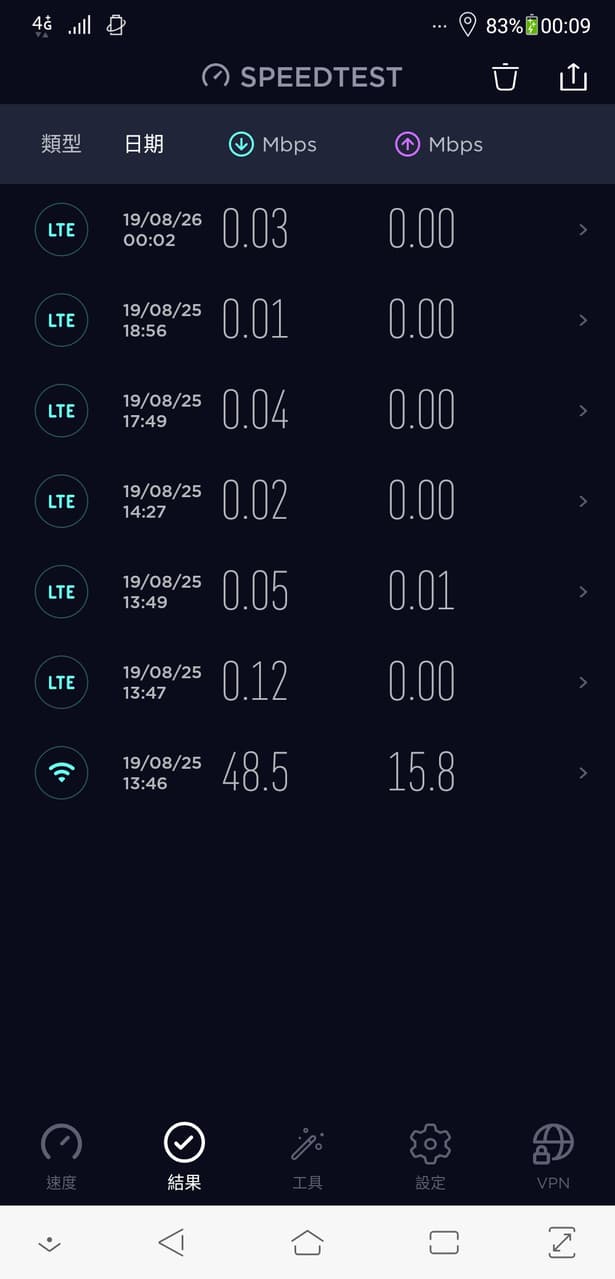 遠傳4G 799吃到飽網速變慢 - 3C板 | Dcard