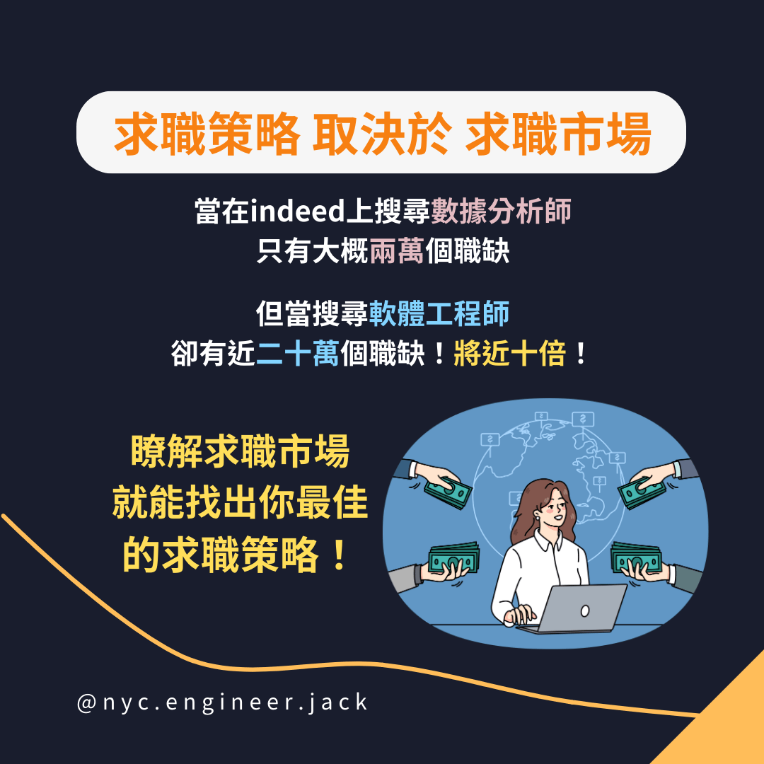 灰心投履歷沒回應？ 試試看這個網站 - 紐約工程師Jack (@nyc_engineer) | Dcard