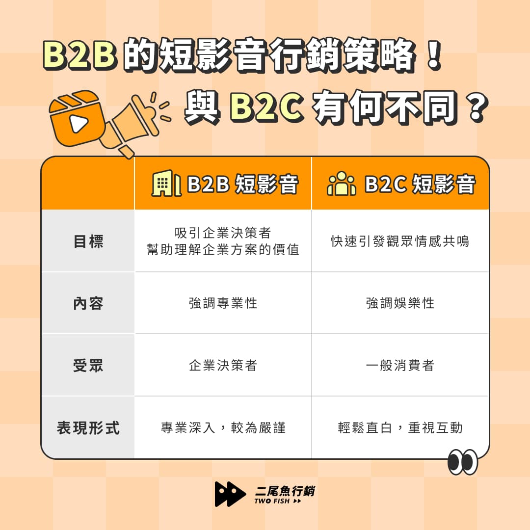 #社群 💠 B2B 的短影音行銷策略！與 B2C 有何不同？ - 行銷板 | Dcard