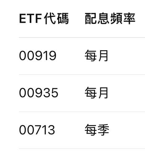 ETF配息問題😲 - 理財板 | Dcard