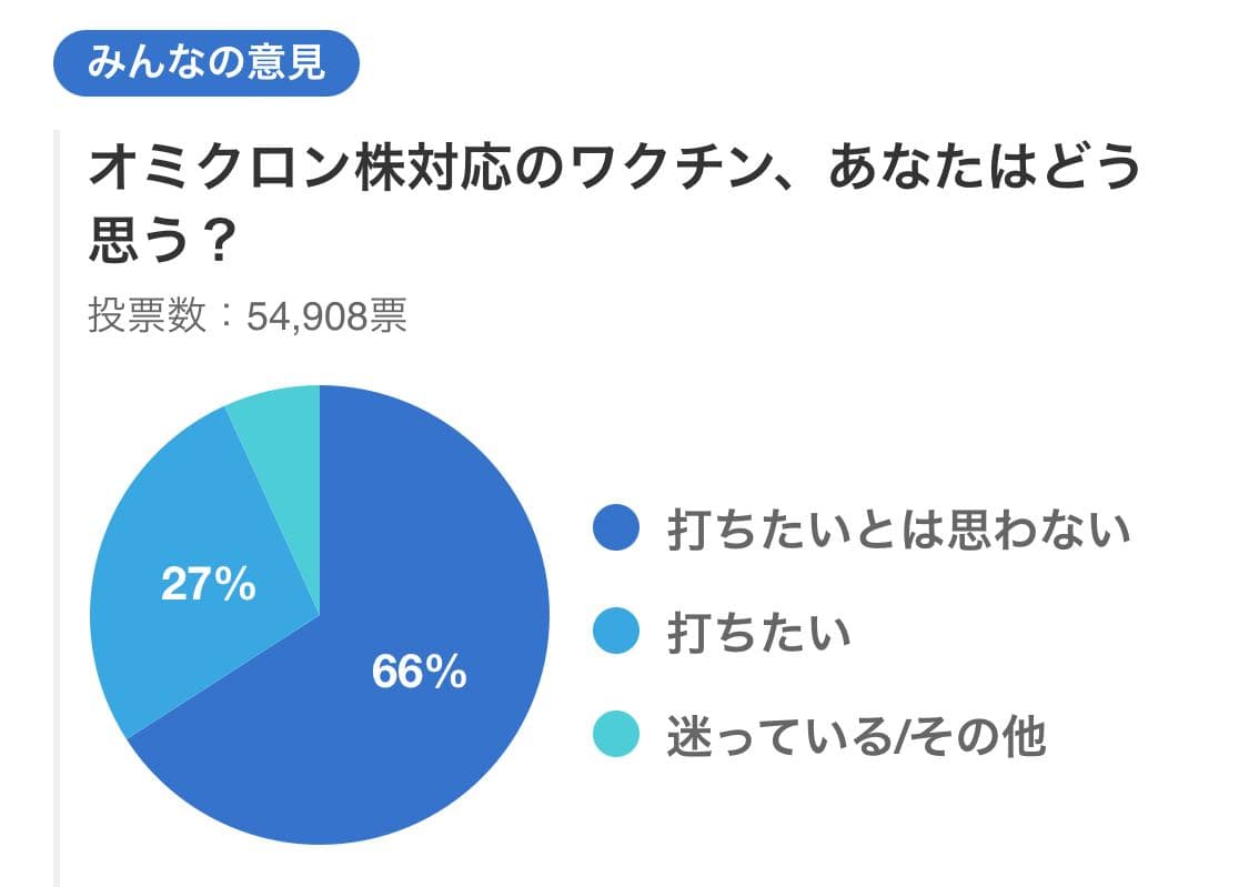 口罩他媽的還要戴多久 - B1031 留言 | Dcard