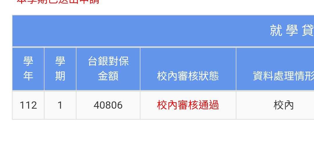 就學貸款問題 逢甲大學板 Dcard