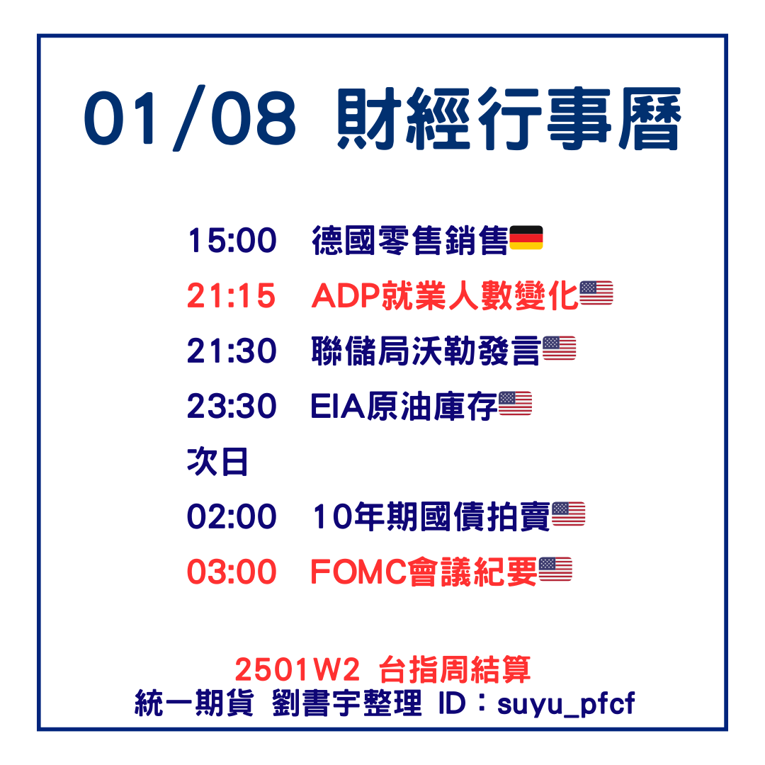 01/08重要事件 凌晨FOMC會議紀要 - 統一小劉 (@suyu0909590981) | Dcard