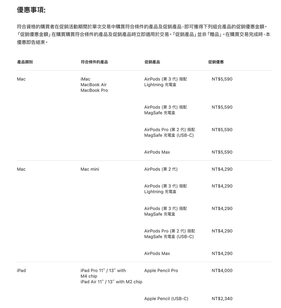#BTS 2024 Apple BTS返校專案開始！ - Apple板 | Dcard