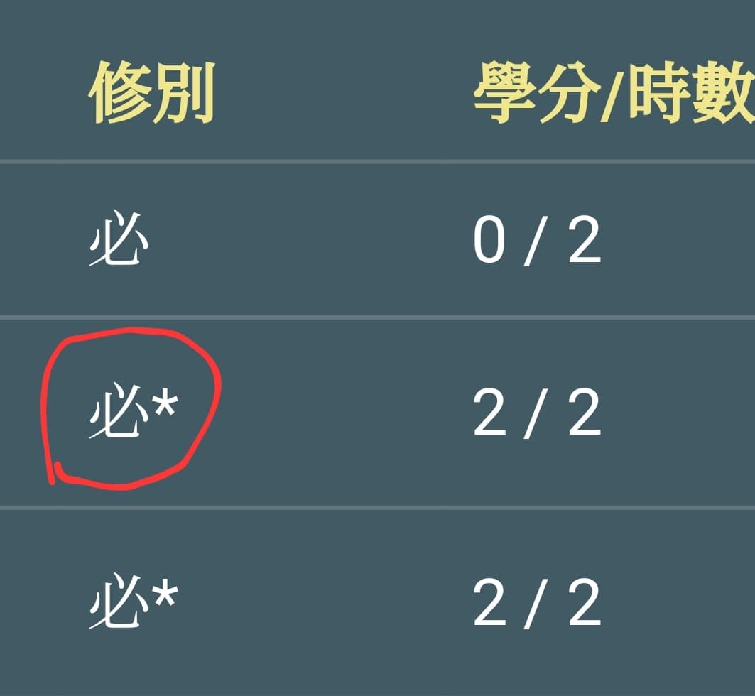 選課系統問題 中科大板 Dcard
