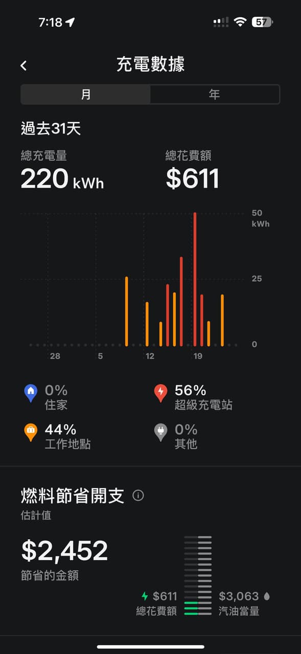 北美特斯拉model Y三個禮拜心得（含FSD） - 汽車板 | Dcard