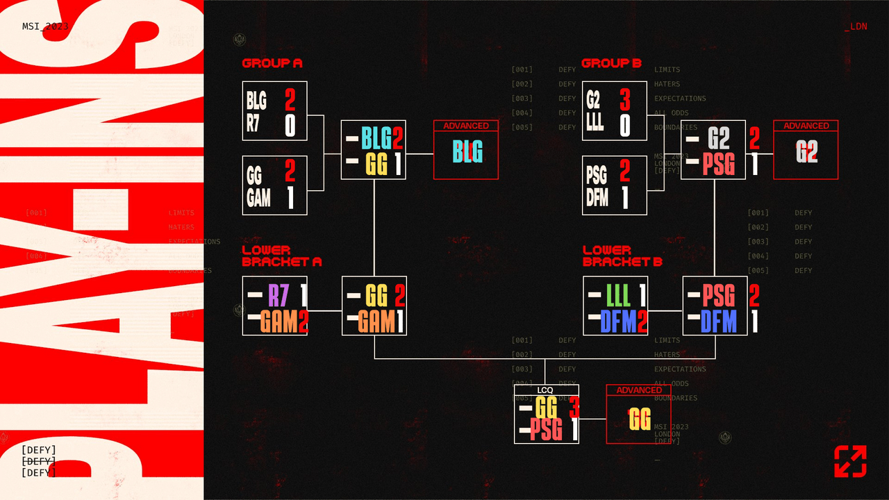 【2023MSI】入圍賽抽籤結果出爐 ! BLG首次參戰國際賽，PSG、DFM首輪即上演東亞內戰 ! - Co2ch (@mikk1127) | Dcard