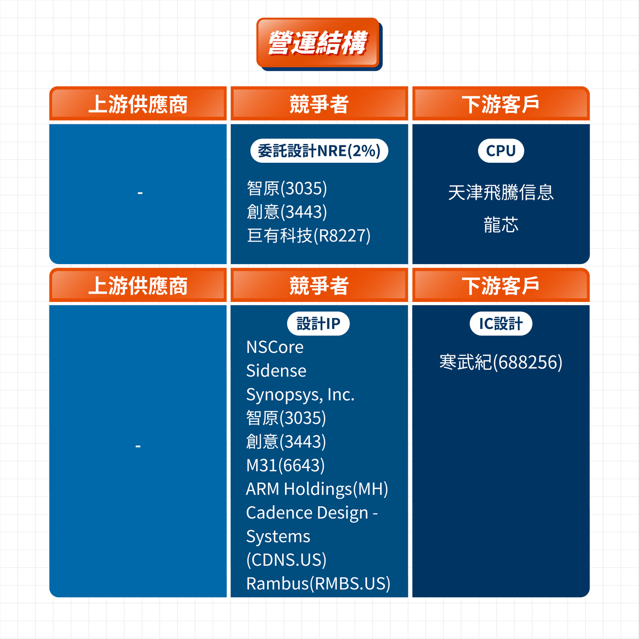 #標的 【3661世芯-KY】個股介紹 - 股票板 | Dcard