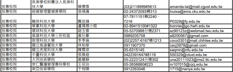 紓困金 國立臺東專科學校板 Dcard