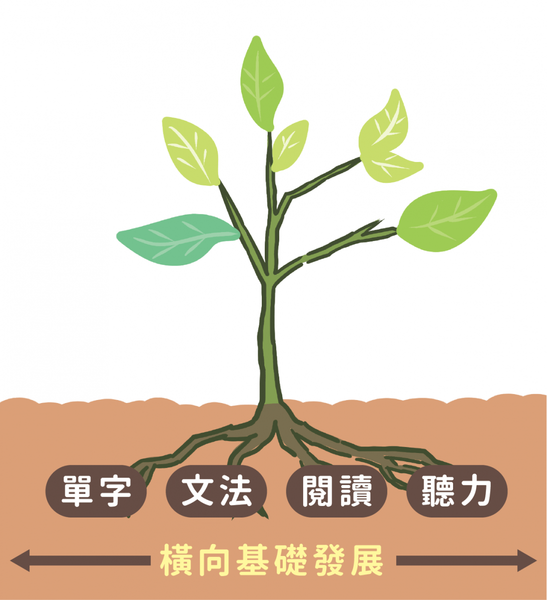 通往JLPT N1技巧大公開！你不能不知的重要日檢觀念 - 王可樂日語 (@wangcolaneko) | Dcard