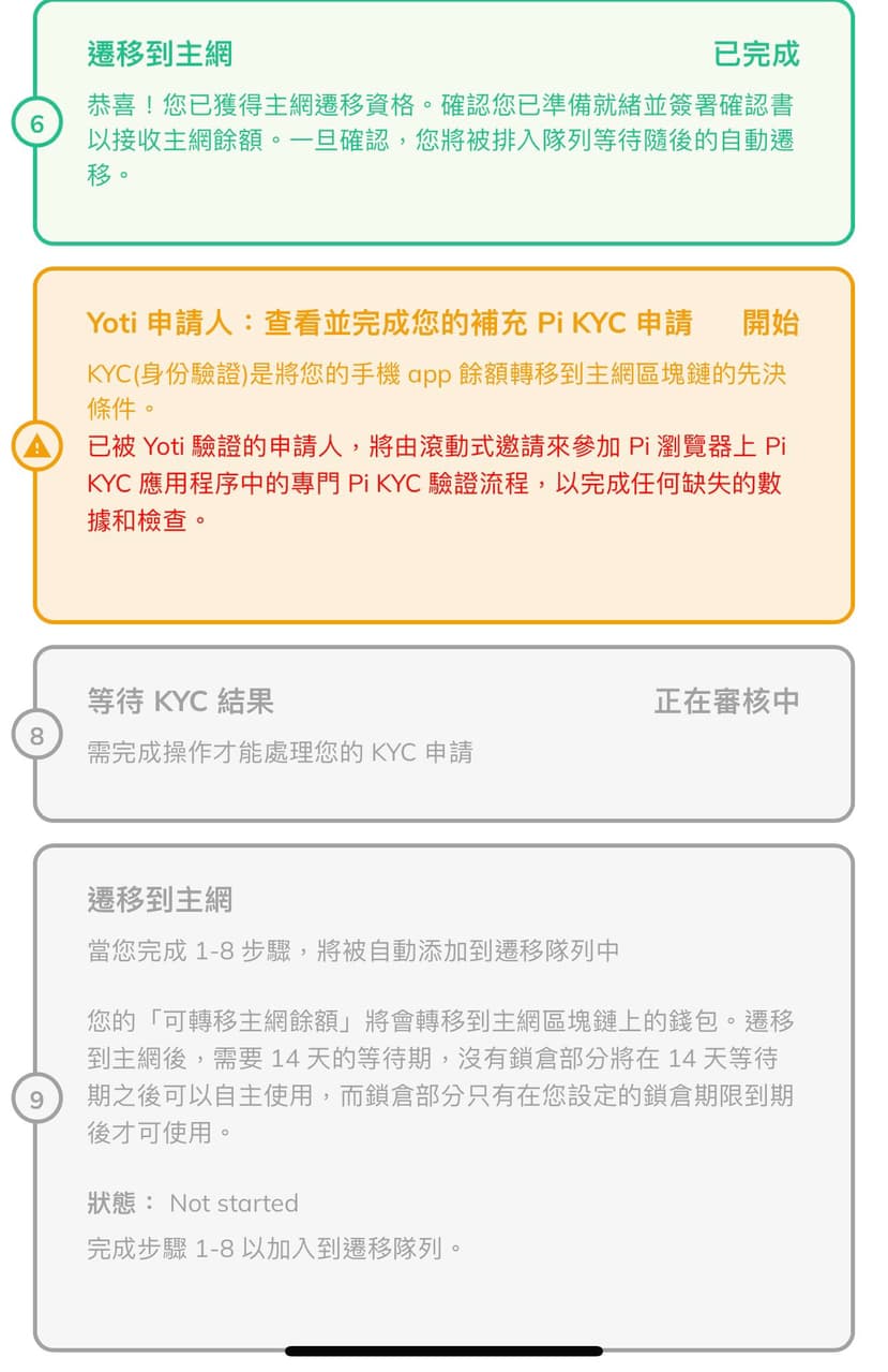 #挖礦 請問kyc遇到問題可以請教怎麼處理 - 區塊鏈板 | Dcard