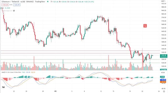 09.24🐳選BTC、ETH日內策略 - 理財板 | Dcard