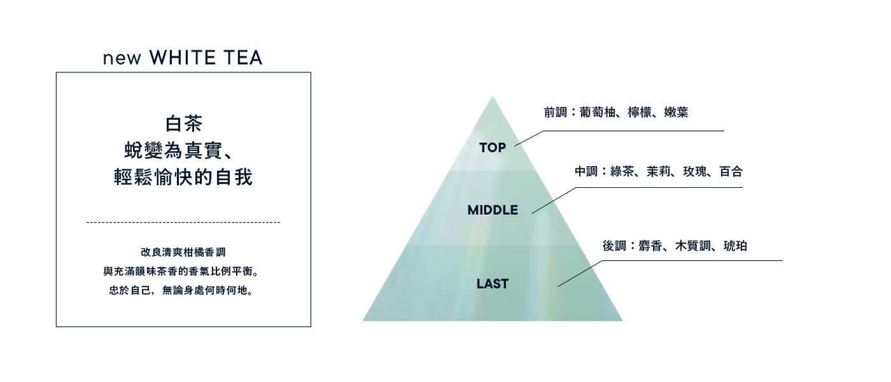 Shiro 香氛用後感 - 香氛板 | Dcard