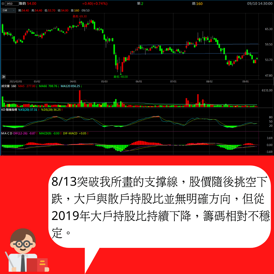 #分享 2390云辰 3450 聯鈞 - 股海一滴水 (@esbi_21_) | Dcard