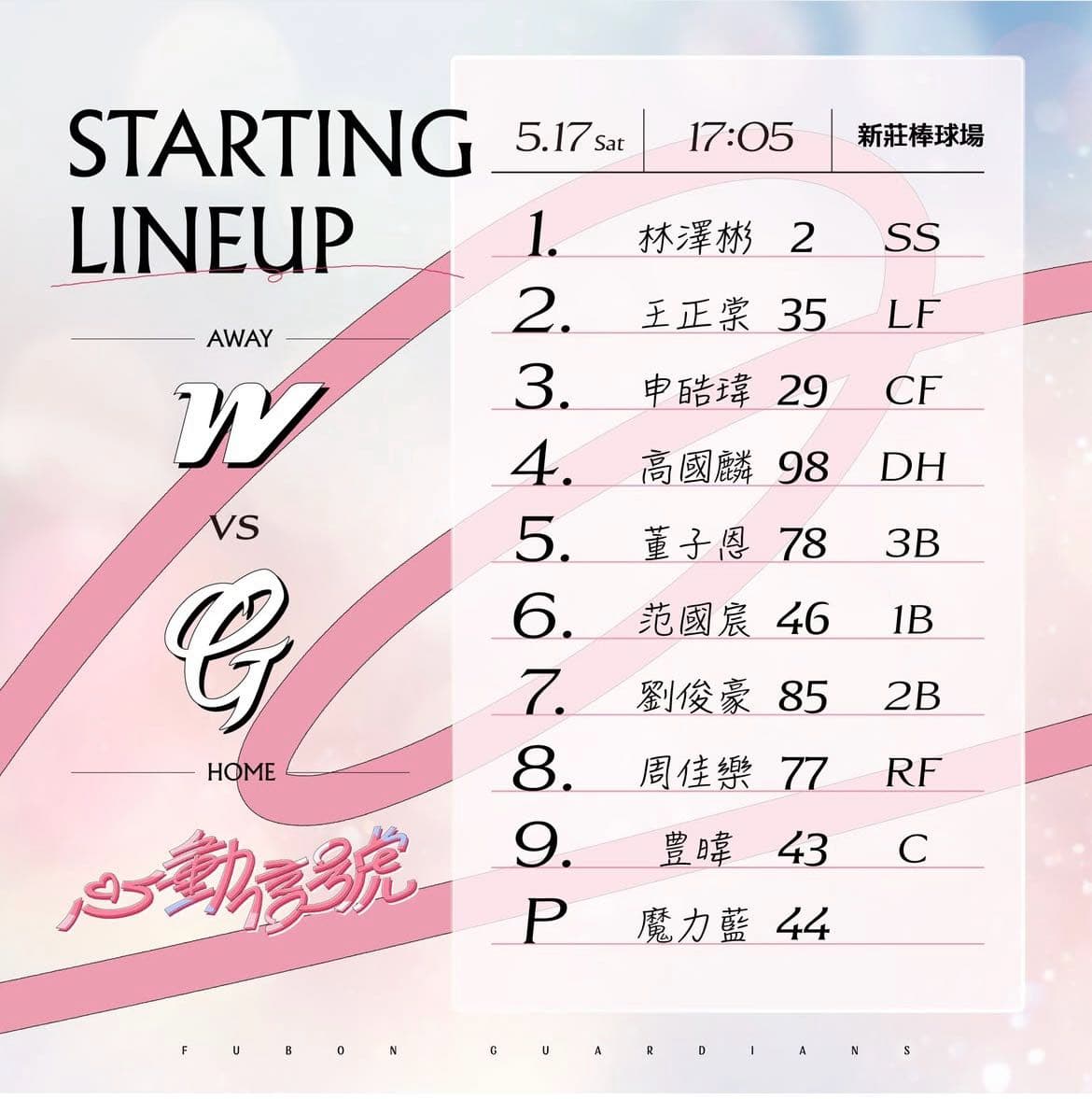 2025/5/17 CPBL 龍邦大戰 G104 / 個板閒聊 - 笑一笑投入你懷裡然後撒嬌 (@crybaby_9035) | Dcard