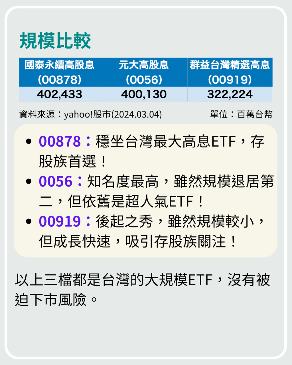 高息 ETF 選 00878、0056 還是 00919？殖利率、報酬率、費用率……關鍵指標一次解析！ - 理財板 | Dcard
