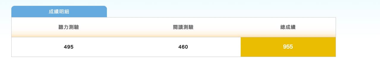 #多益 1/28成績大集氣🙏 - B128 留言 | Dcard