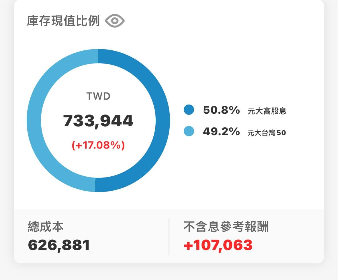 請益 Etf建議 股票板 Dcard