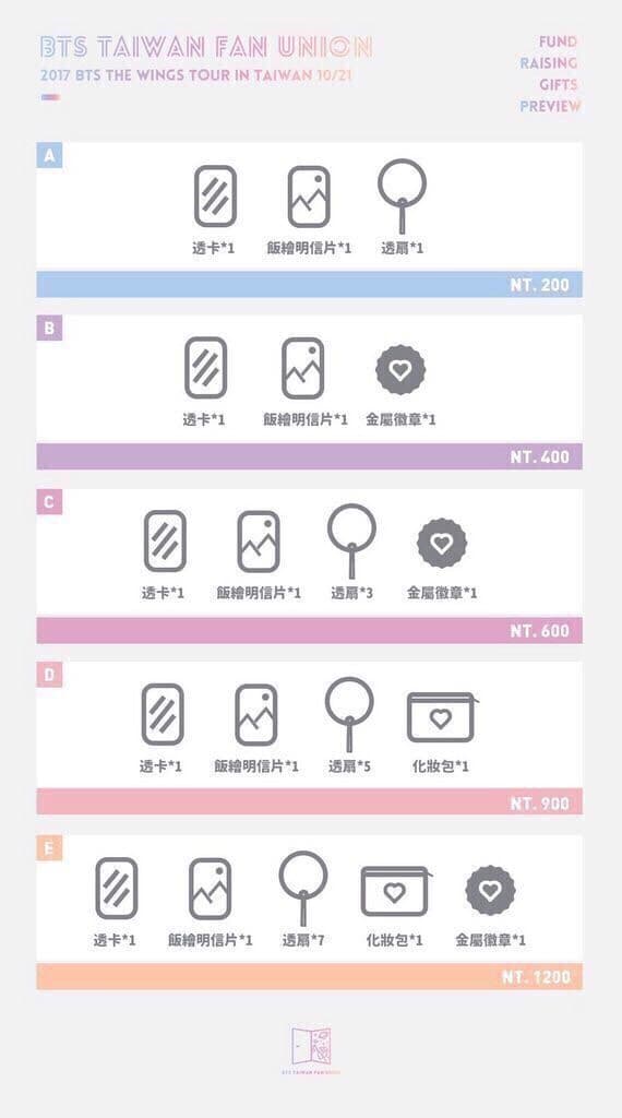 BTS Taiwan Fan Union 2017 防彈少年團 THE WINGS TOUR台灣場 10/21第一天 集資宣傳 - 追星板 ...