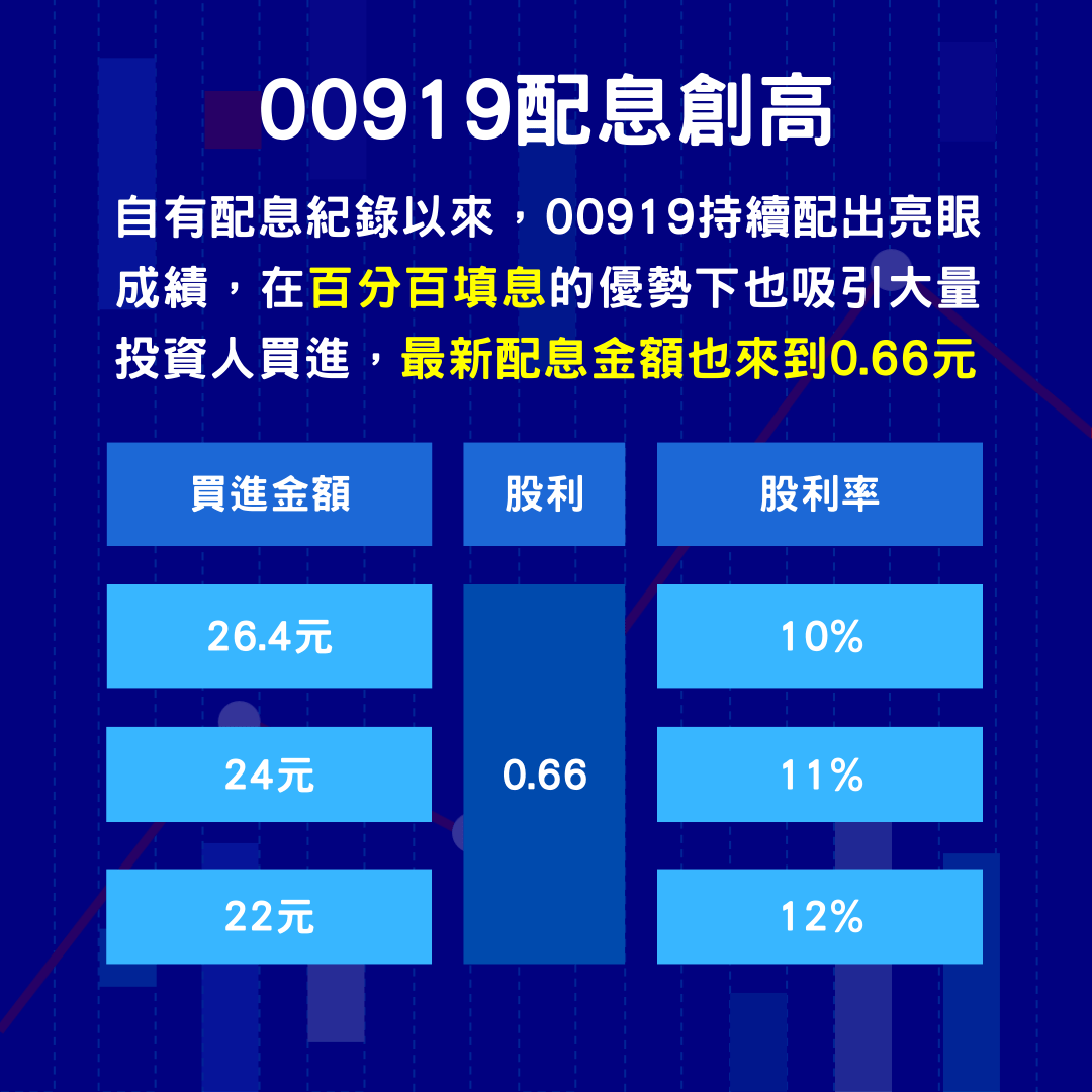 ETF之亂 - 威廉史塔克 (@worldpeace180) | Dcard