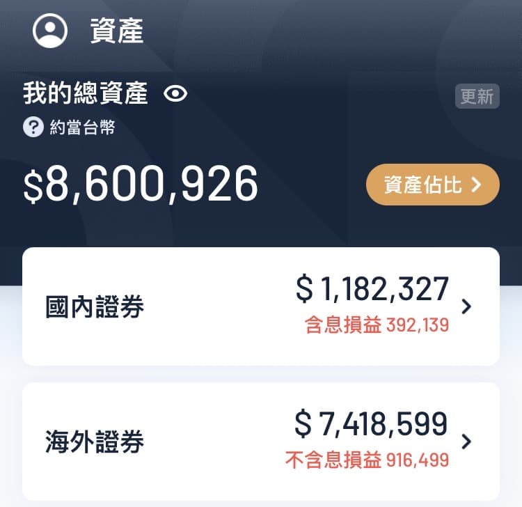 #記帳 114年02月淨資產662萬0523元，月減16萬9356元 - 中年實習生 (@life_aoa) | Dcard