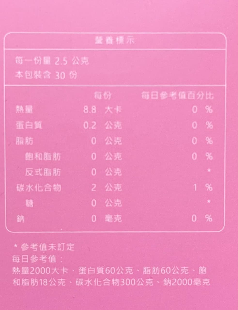 K.C WIN-WIN 變變熊酵素軟糖心得 - 贊助板 | Dcard