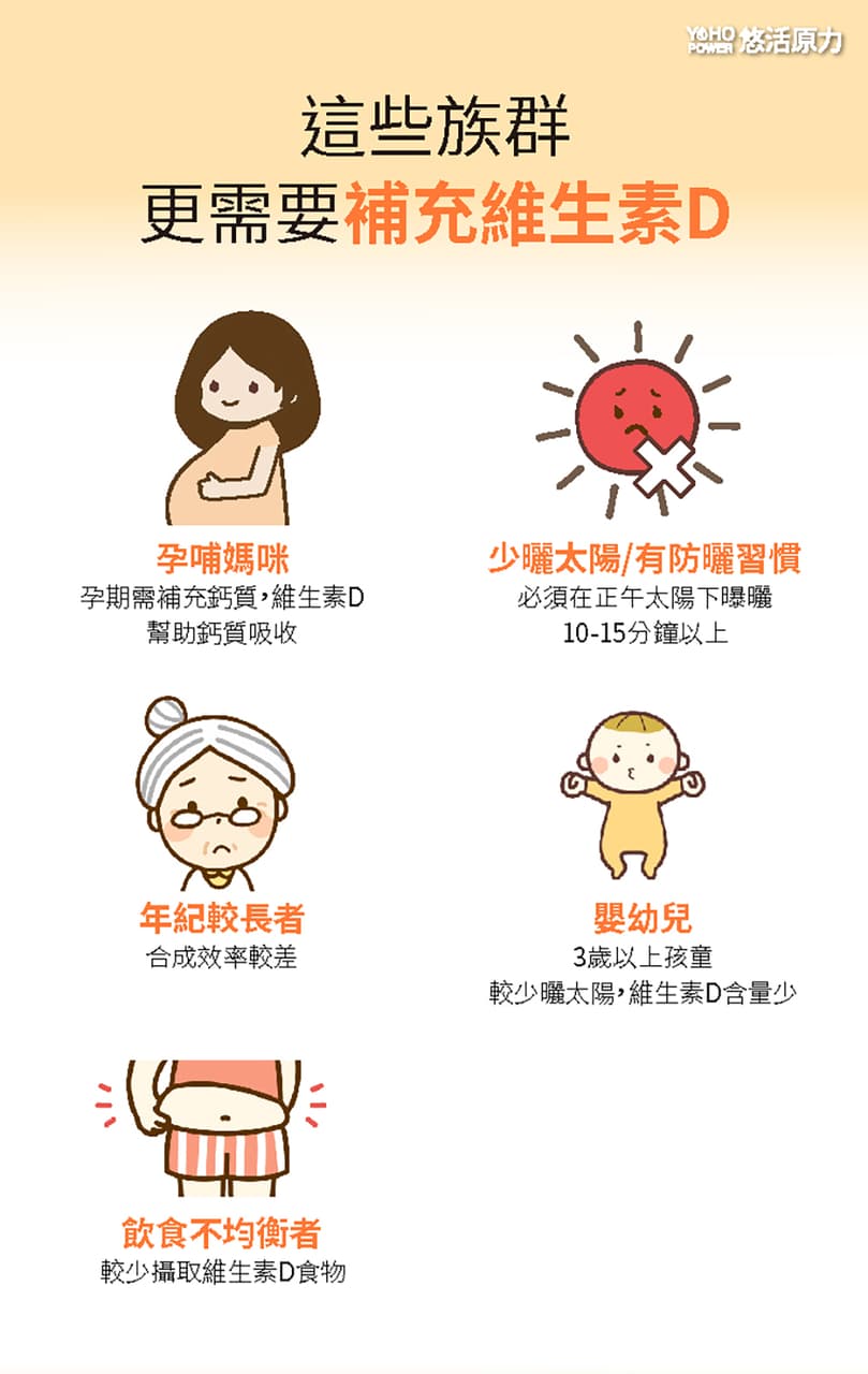 悠活原力｜陽光維生素D3(120顆/瓶) - 美食板 | Dcard