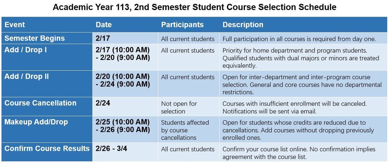 113-2 Course Add/Drop: Feb 17 (10 AM) - Feb 24 (9 AM) - 樹德科技大學板 | Dcard