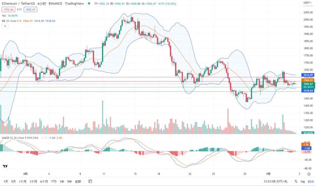 09.04🐳選BTC、ETH日內策略 - 理財板 | Dcard