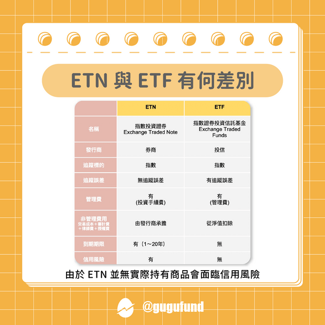 ETN是什麼？別與ETF搞混了！10檔台、美股熱門ETN - 股股知識庫 (@gugufund) | Dcard