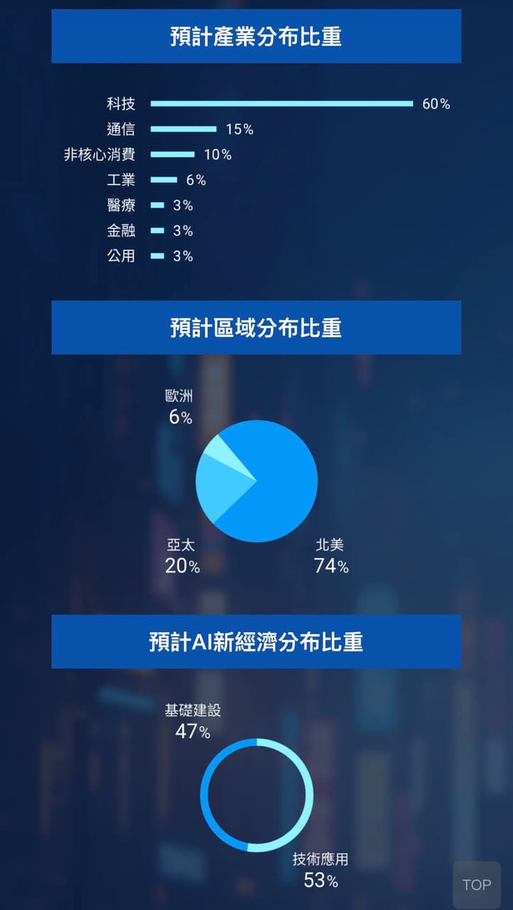 00990A元大主動AI主題ETF懶人包 - 永豐金Mark (@marktowin233) | Dcard