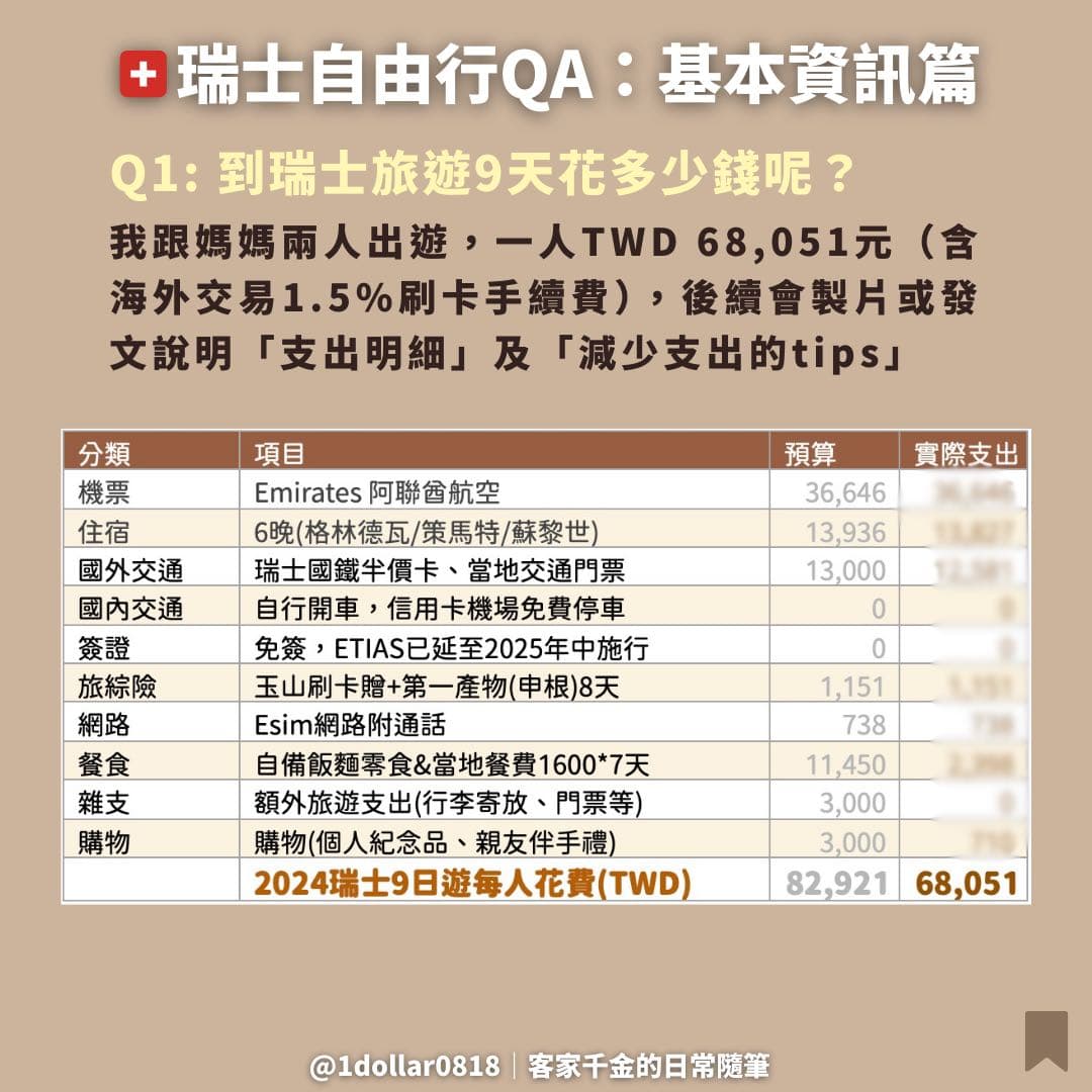 「瑞士住宿」的搜尋結果 | Dcard