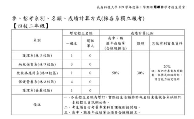 長庚科大護理系轉學考 考試板 Dcard