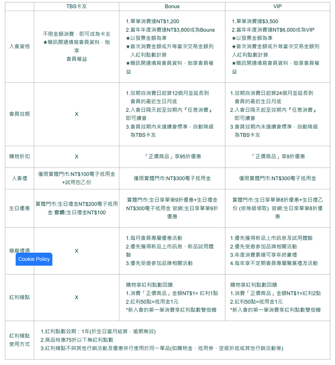 #情報 2025專櫃會員制度整理 - B50 留言 | Dcard