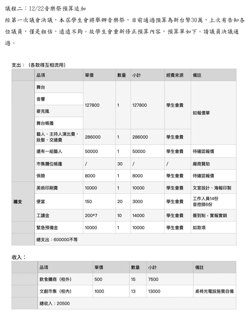 聖誕音樂季? 臺灣藝術大學板 Dcard