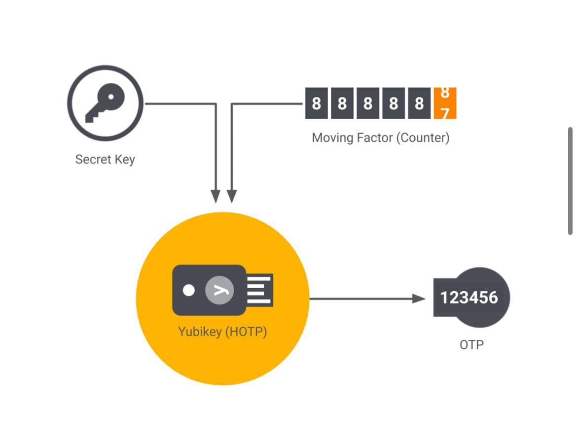 Dcard推出2FA驗證功能 安全嗎？ #新鮮事調查局 - 逆旅 (@reverse_journey) | Dcard