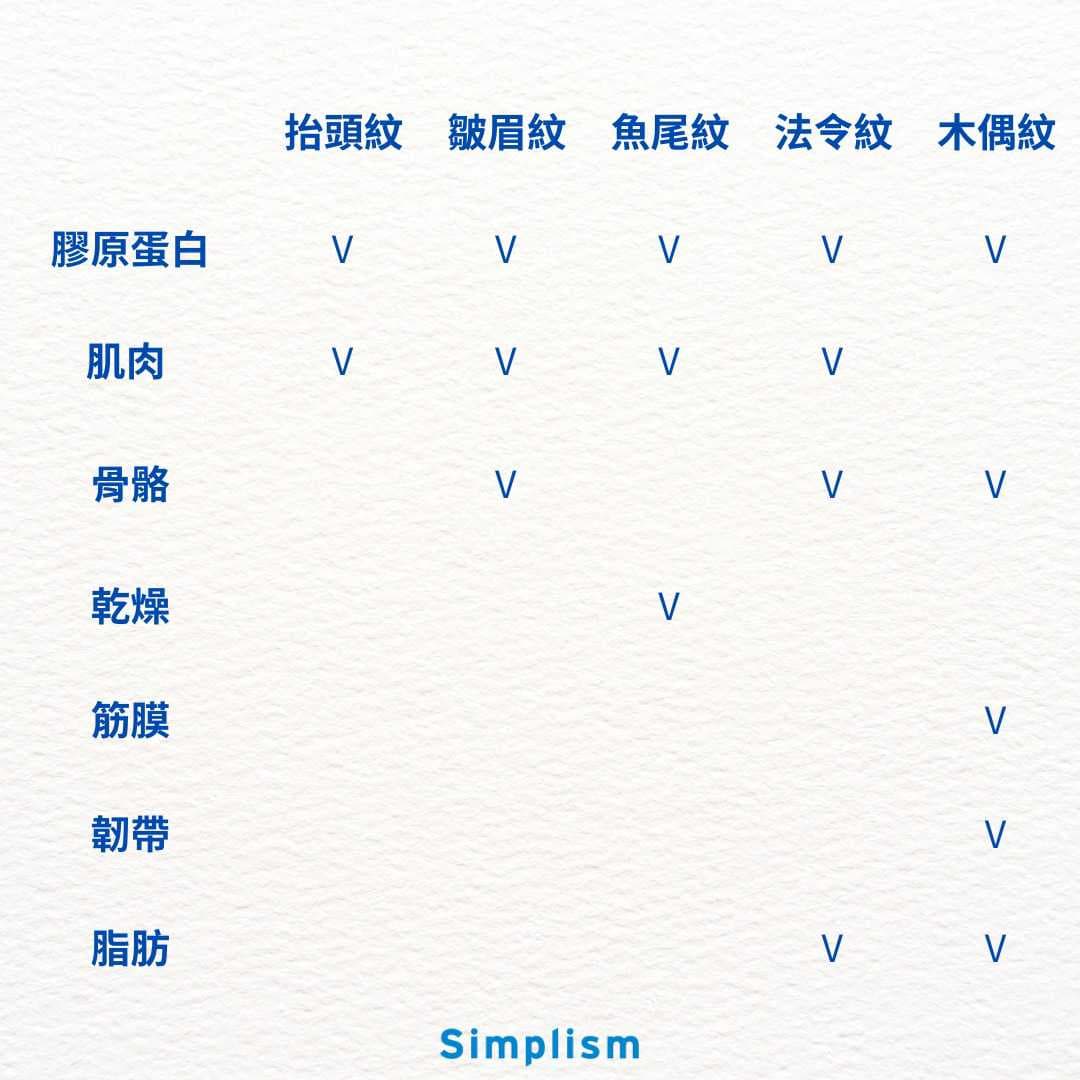 紋路類別 - 喜歡簡單保養的商品開發 (@davin1982) | Dcard