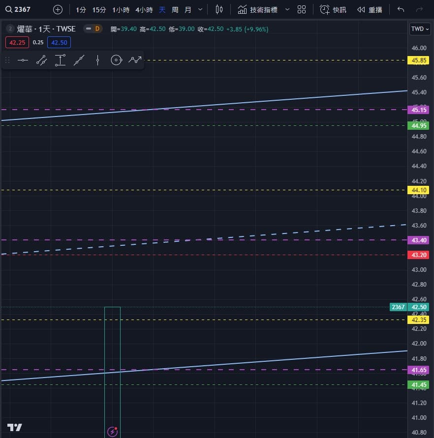 #分享 [2367 燿華] 7月9日 - 股票板 | Dcard