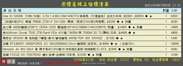 預算4W組電腦 - 3C板 | Dcard