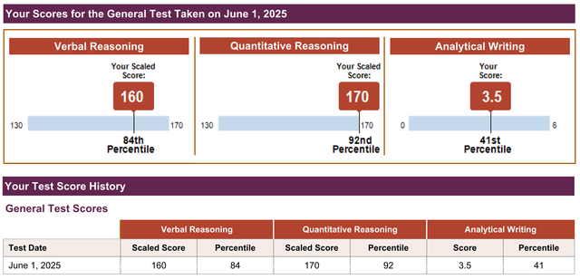 GMAT轉考GRE，GRE一戰330 推薦Lily GRE!! - 語言板 | Dcard