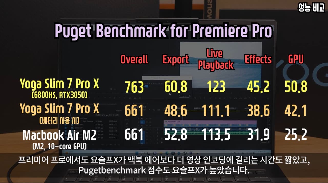 實際上macbook m2用Pr剪輯，速度還不如3050獨顯windows輕薄筆電 - 3C板 | Dcard
