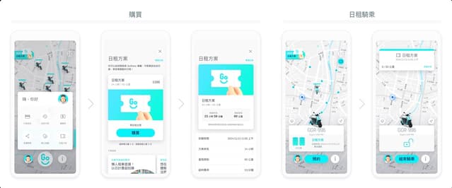 GoShare 推出全新日租方案，399 元可騎 24 小時、60 公里 - T客邦 (@techbang) | Dcard