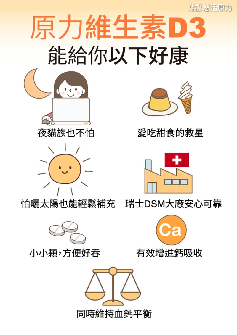 悠活原力｜陽光維生素D3(120顆/瓶) - 美食板 | Dcard