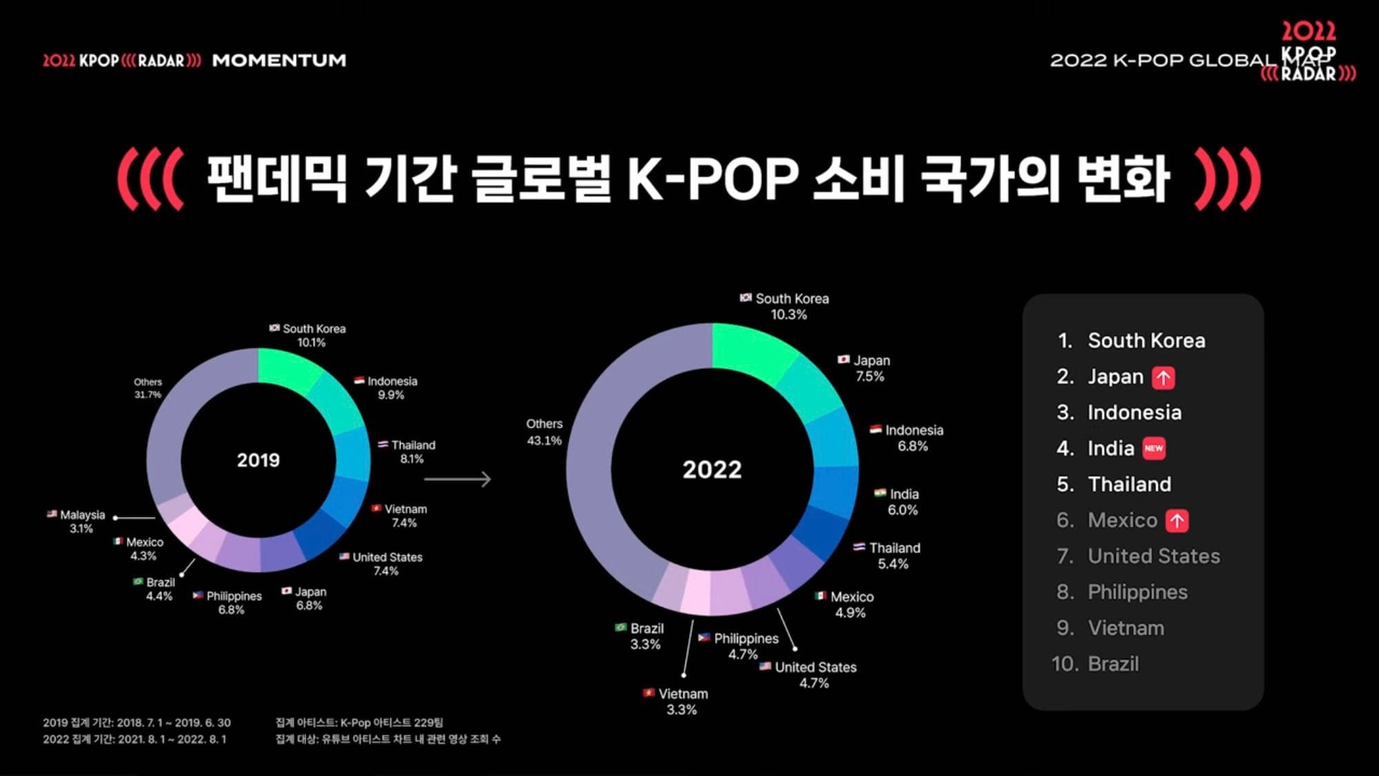 #分享 超詳細資料！2022 KPOP 世界地圖 - 追星板 | Dcard