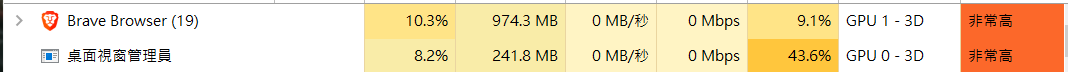 Win10 桌面視窗管理員占用GPU 疑似原因 - 3C板 | Dcard